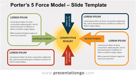 Image result for Editable Five Forces Model