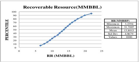 Image result for Triangular Distribution Simulation Software