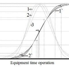 Image result for Lognormal Distribution Example