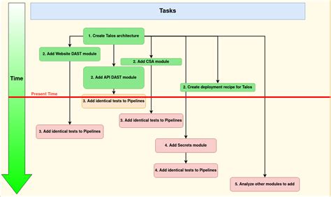 Image result for Python with Talos Framework