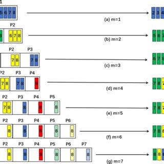 Image result for 7 4 Hamming Code Using MATLAB