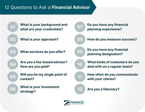 Image result for Financing Questions