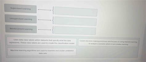 Image result for Structure of Supervised Learning