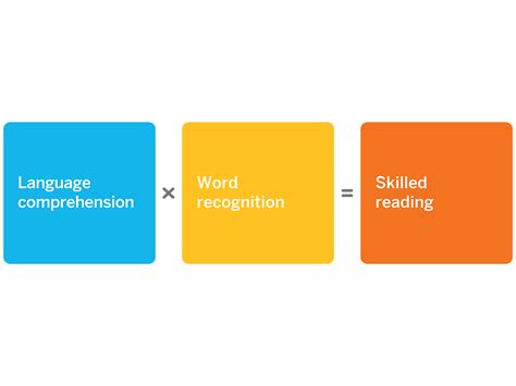 Image result for Understanding the Science of Reading