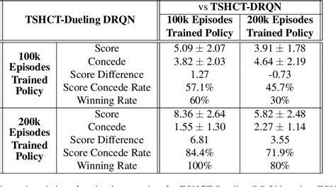 Image result for Ai Training Algorithm Formula