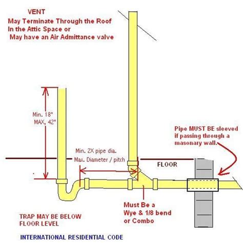 Image result for Washing Machine Plumbing Code