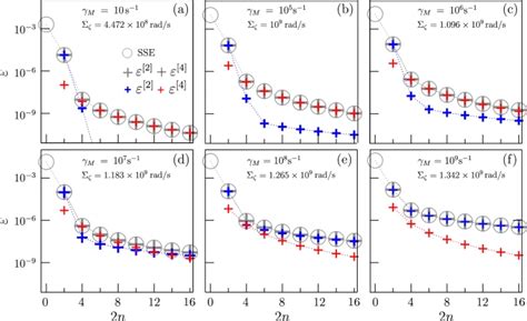 Image result for Quantum Control Training