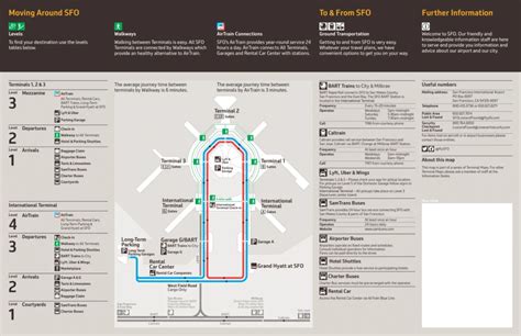 Image result for SFO Terminal 2 Map