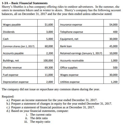 Image result for Basic Financial Statements Examples