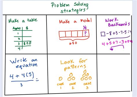 Image result for Learning through Problem Solving