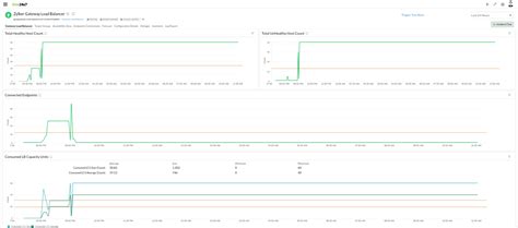 Image result for Load Balancer Check Metrics