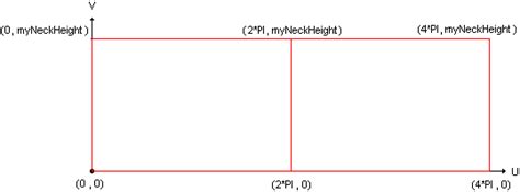 Image result for Python Open CASCADE Tutorial
