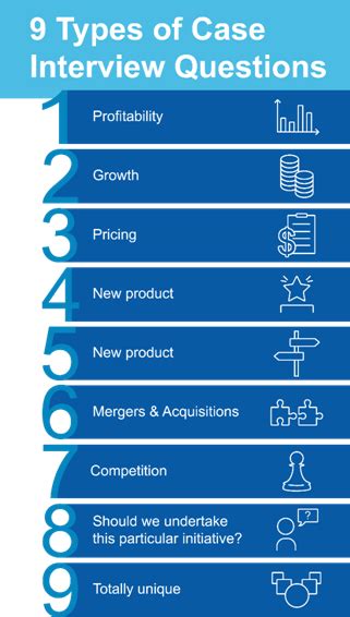 Image result for Case Interview Practice Questions