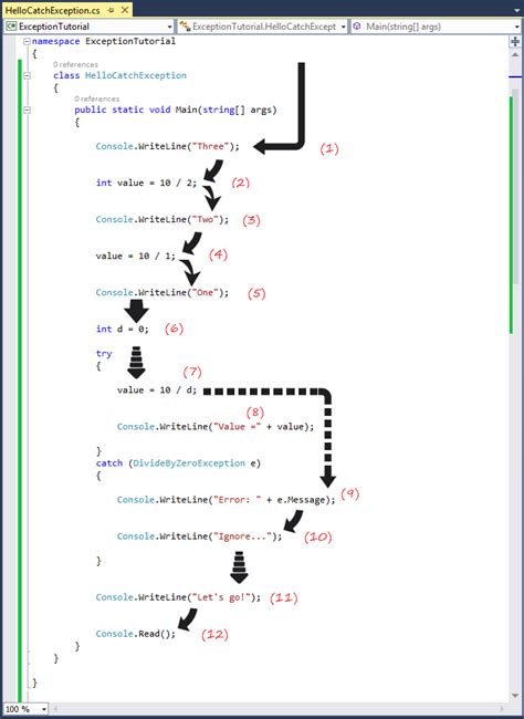 Image result for How Exception Handling Is Done in C Sharp