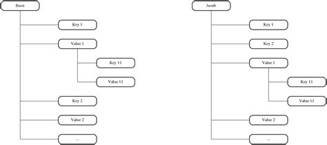 Image result for JSON