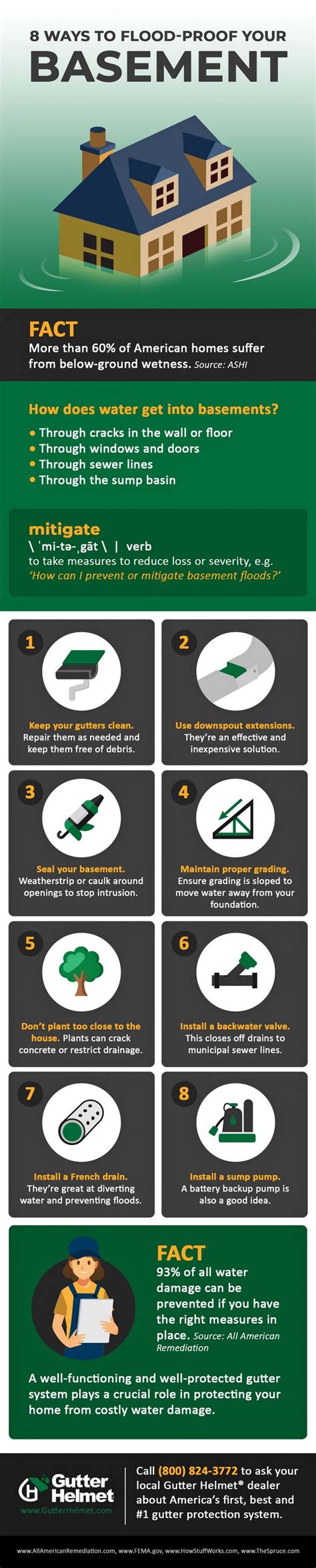 Image result for Basement Flood Control