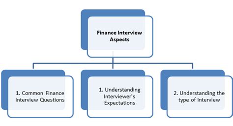 Image result for Financing Questions