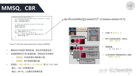 Image result for H.265 Algorithm