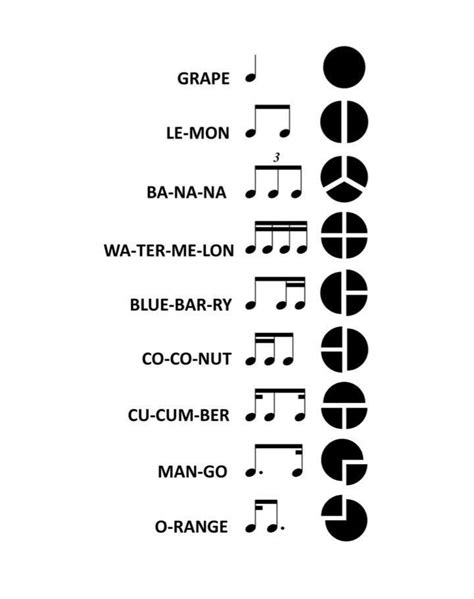 Image result for Bass Clef Notes Chart