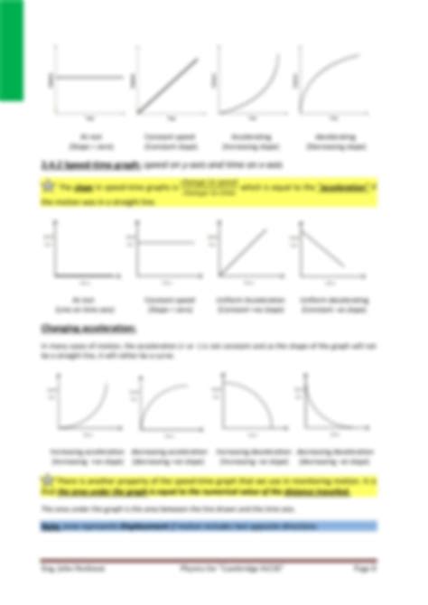 Image result for Motion Graphs Physics IGCSE