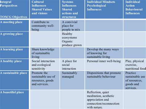 Image result for Discussion Framework Example