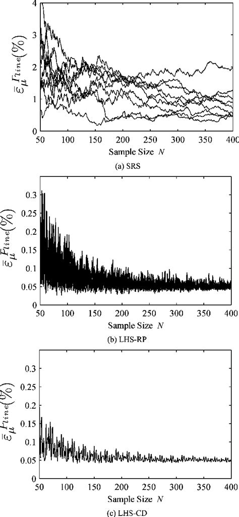 Image result for Matrix Inversion Using Cholesky Decomposition