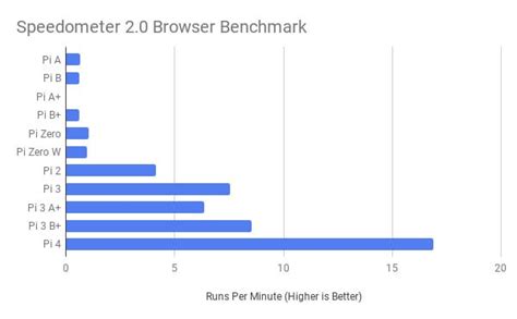 Image result for Raspberry Pi 4 Graphics Performance
