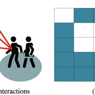 Image result for Out Group. Examples