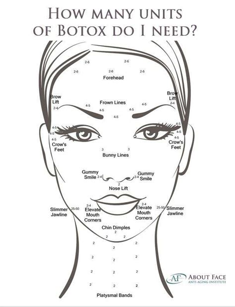 Image result for Botox Injection Face Chart