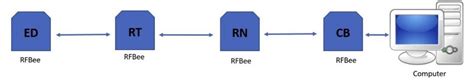 Image result for Nodes in Networking