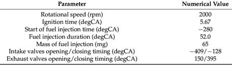 Image result for GDI Engine Compression Stroke