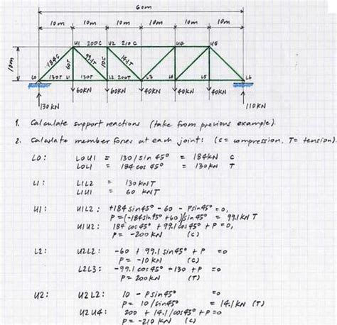 Image result for Structures Force Statics
