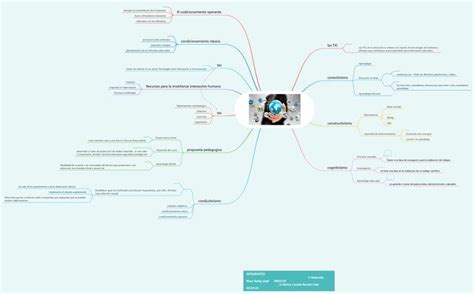 Image result for People Process Technology Mind Map