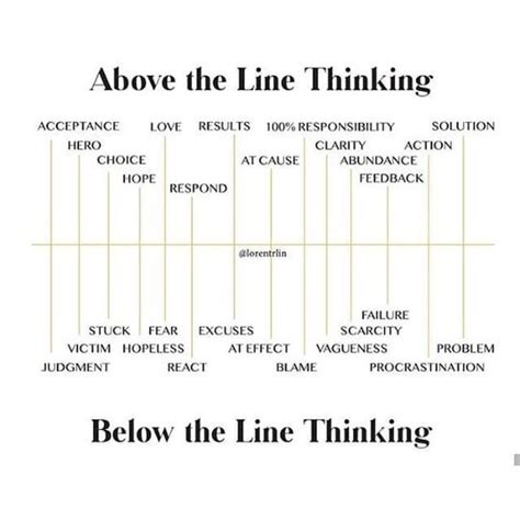 Image result for Core Values People