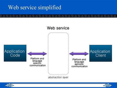Image result for Web Services URL