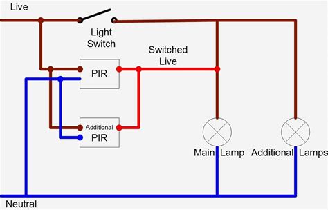 Image result for Wire Motion Sensor