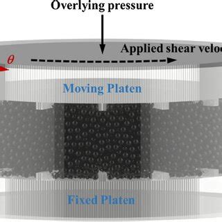 Image result for Simulation and Visualization