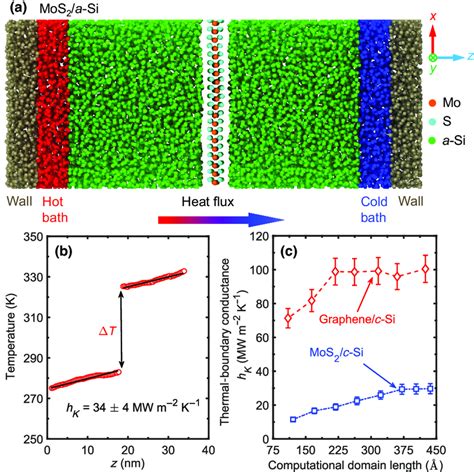 Image result for 2D Database MoS2
