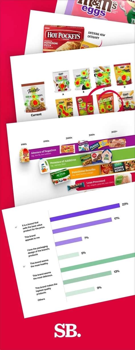 Image result for Retail Packaging Design