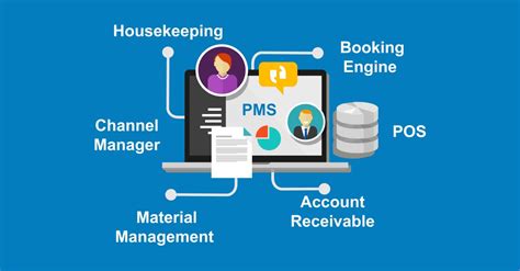 Image result for PMS Extension Software