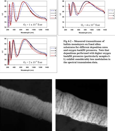 Image result for HfO2 Optical Absorption