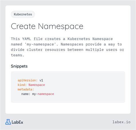 Image result for Create Namespace