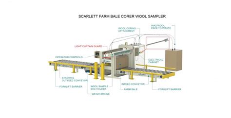 Image result for Bale Core Sampler