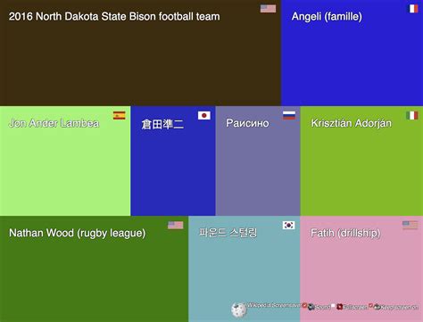 Image result for Wake Lock API