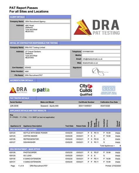 Image result for PAT Testing Cheat Sheet