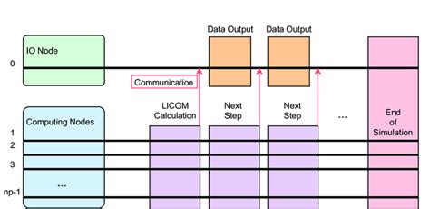 Image result for Postgres Asynchronous I/O