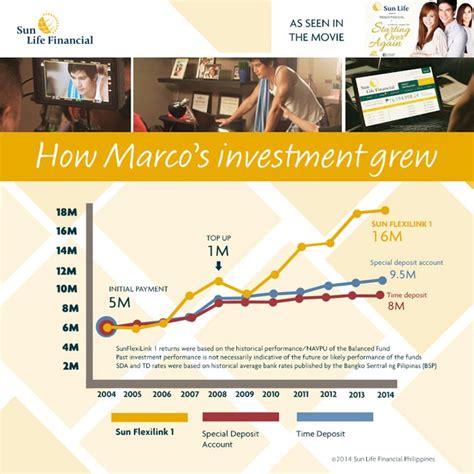 Image result for Starting Over Money