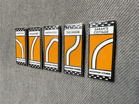 Image result for Full Set Tutorial