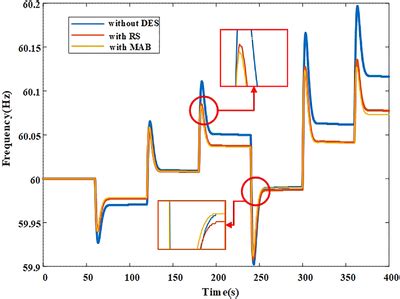 Image result for Parallel Bus Dynamic Range