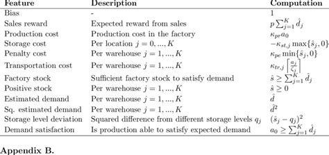 Image result for Q Function Approximation